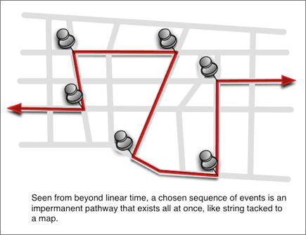 Timeline Dynamics - Matrix